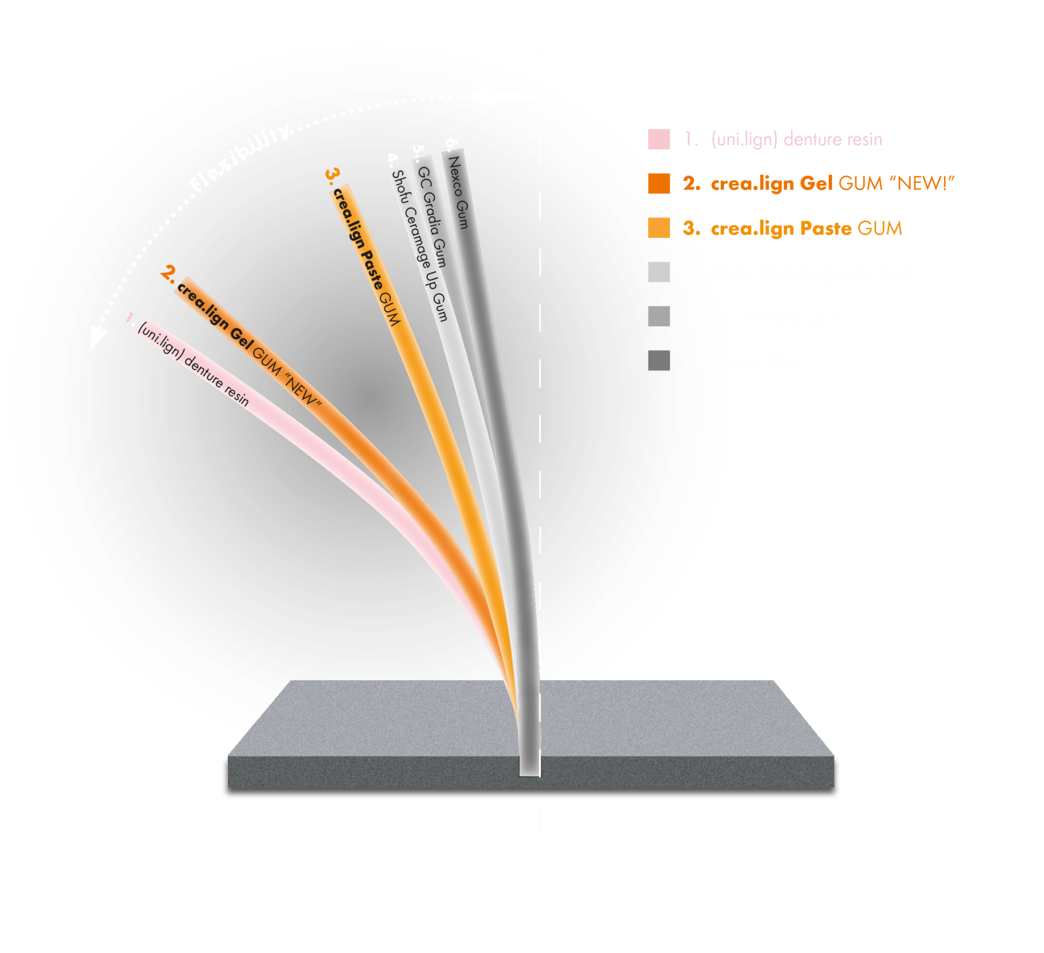crea.lign - Veneering composite - visio.lign