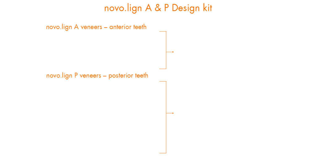 novo.lign - Veneers - visio.lign